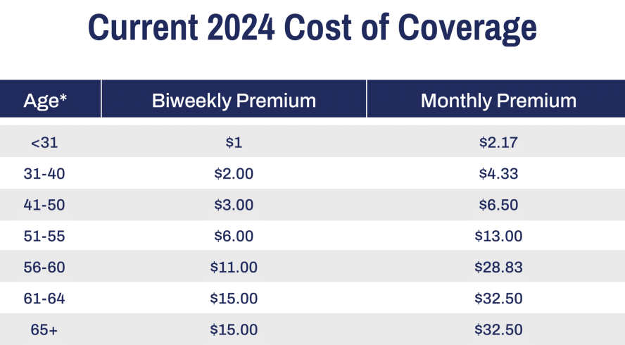 $50K Guaranteed Issue for New Federal Employees with GEBA